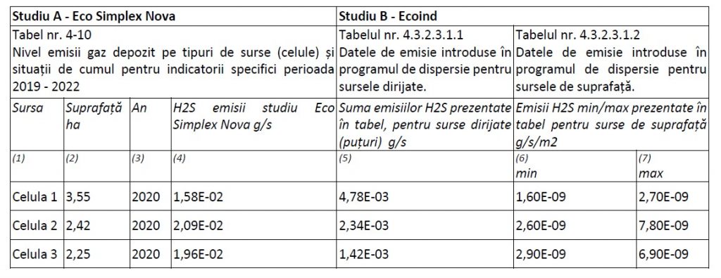 Obiecțiile consilierului județean Aurel Agache cu privire la emiterea ...