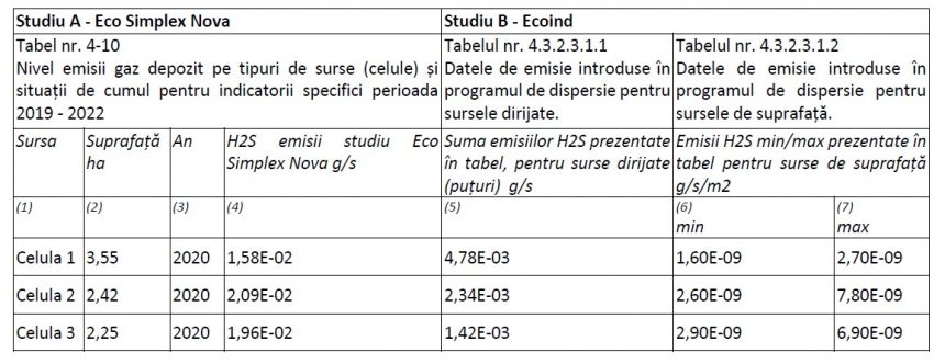 Obiecțiile consilierului județean Aurel Agache cu privire la emiterea ...