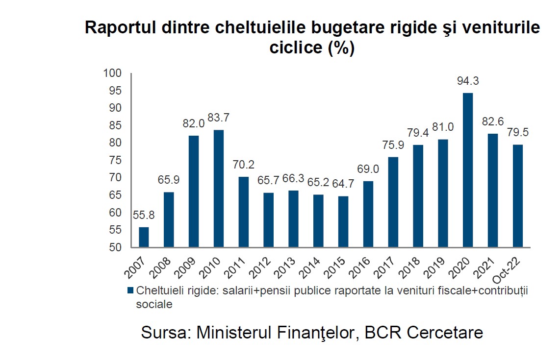 BCR Info: Deficit bugetar de 3,37% din PIB în primele zece luni ale ...
