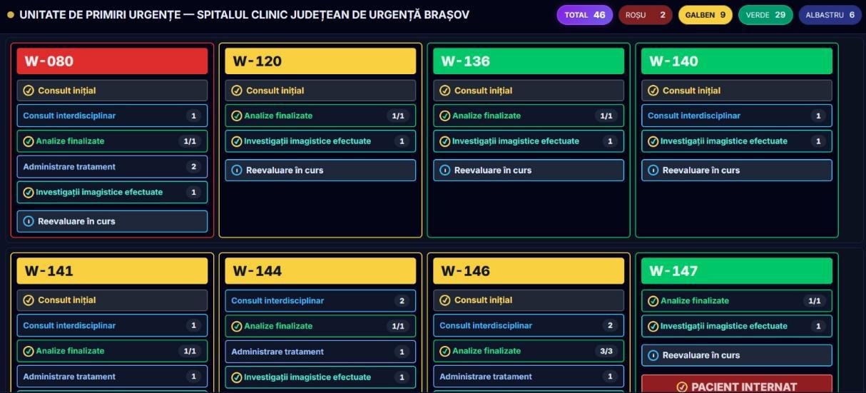 Unitatea de Primiri Urgențe a Spitalului Clinic Județean de Urgență ...